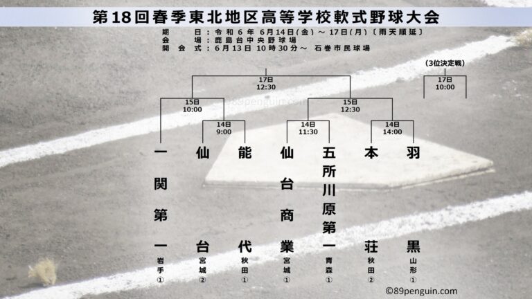 【春季大会】高校軟式の東北大会、組み合わせ決定 一関一の初戦は仙台対能代の勝者と対戦 岩手 高校野球